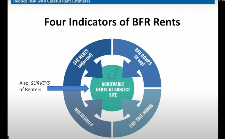 Home - Build For Rent | SFR Real Estate
